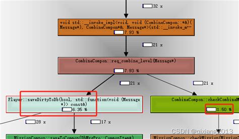 valgrind callgrind使用 valgrind dump instr csdn博客