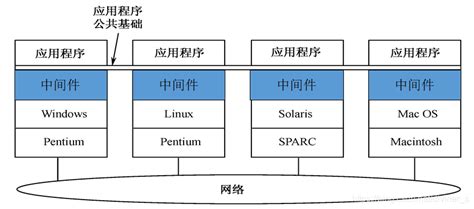超详细 一篇搞定操作系统——用户接口 csdn博客