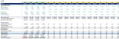 Rolling Forecasts In Financial Planning Magnimetrics