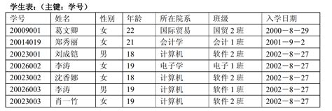 SQL三表联查分组去重 mykaneki s blog