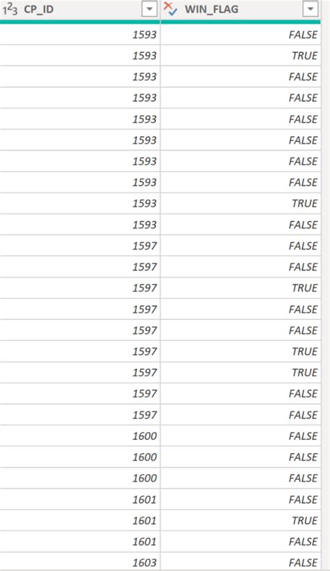 Solved Counting The Number Of Occurences Of A Field Microsoft Fabric