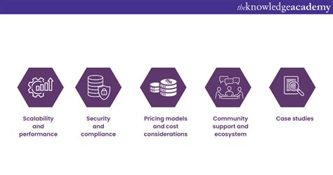 Aws Devops Vs Azure Devops Which Platform Is Better