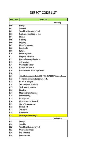 Defect Code Pdf Materials Nature