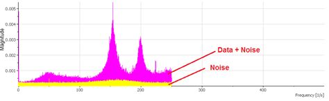 Signal Processing Removing Noise From Accelerometer Data Electrical