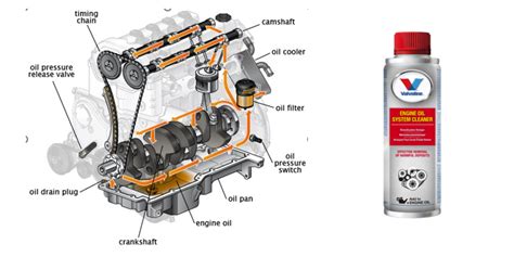 Engine Flush - What Is It and Should You Use It? - Valvoline™ Global KSA - EN