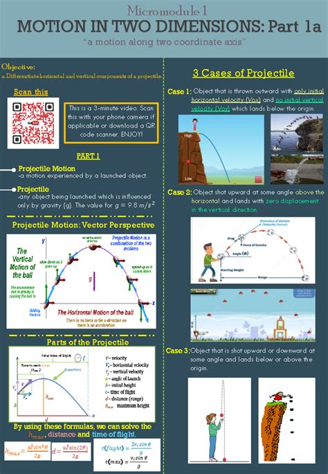 Motion In Two Dimensions Projectile Motion Motion In Two Dimensions