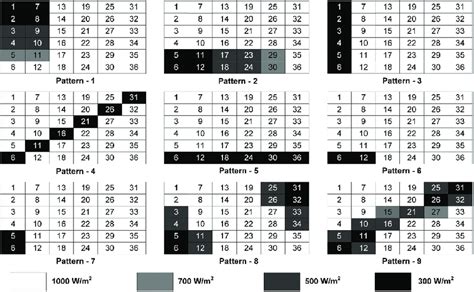 Different Shading Patterns Download Scientific Diagram