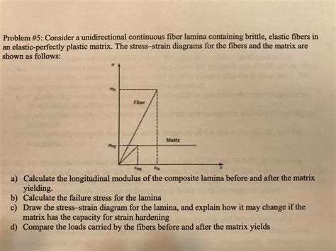 Solved Problem 5 Consider A Unidirectional Continuous