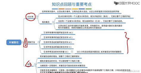 王道数据结构第六章： 图论及其应用 判断两个顶点是否属于同一个集合 时间复杂度为啥是log 2 e csdn博客