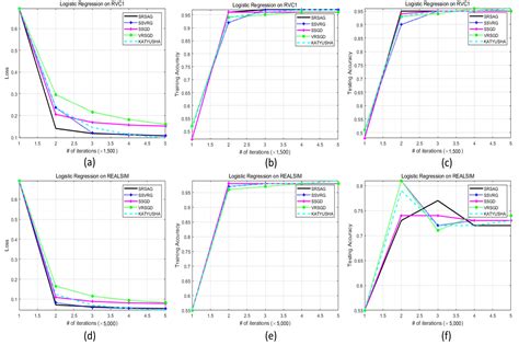Mathematics Free Full Text Stagewise Accelerated Stochastic Gradient Methods For Nonconvex