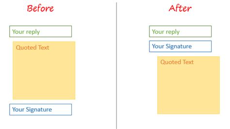 How To Format Gmail Quoted Replies