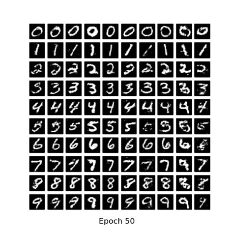 Alternatives And Detailed Information Of Pytorch Mnist Celeba Cgan