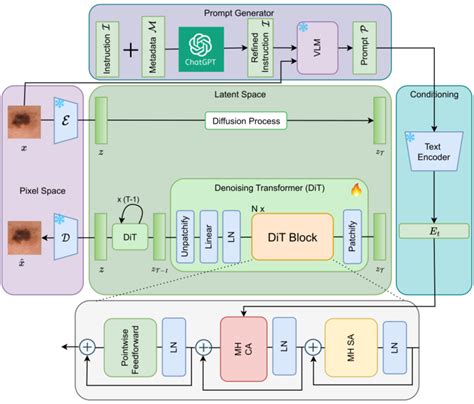논문 리뷰 Prompting Medical Vision Language Models To Mitigate Diagnosis