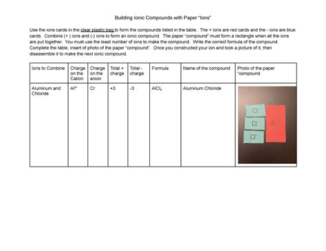 Building Ionic Compounds Activity Building Ionic Compounds With Paper Ions Use The Ions