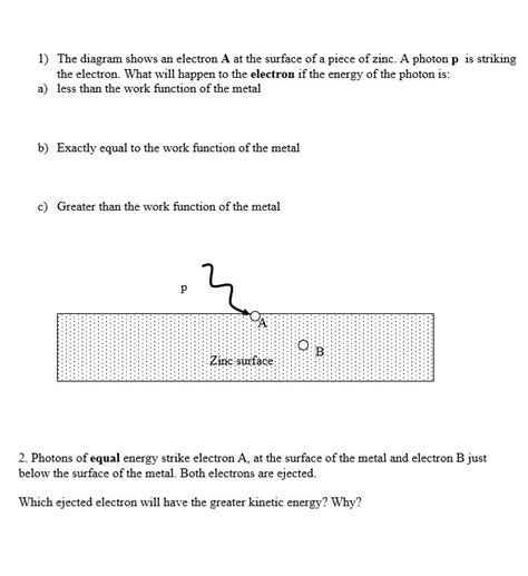 Solved The Diagram Shows An Electron A At The Surface Of A Chegg