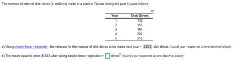 Solved What Is The Mean Squared Error MSE When Using Chegg Com
