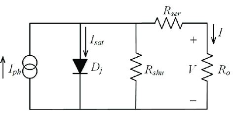Solar Cell Equivalent Circuit Download Scientific Diagram