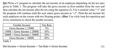 Solved Q Write A C Program To Calculate The Net Income Of Chegg