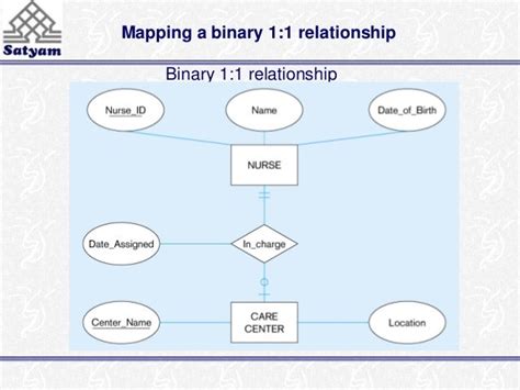 5 Relational Structure
