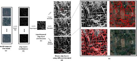 Figure 4 From Mapping Paddy Rice With Sentinel 12 And Phenology