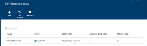 Performance Tests For Azure Web Apps Blog Ehn Nu