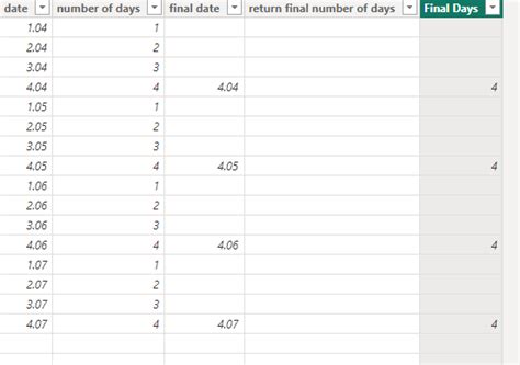 solved dax support return final number of days microsoft fabric