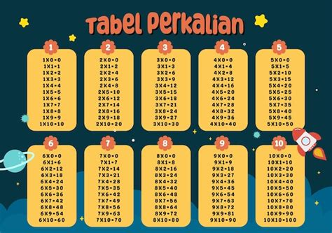 Cara Membuat Tabel Perkalian Sampai 10 Di Microsoft Word 46 Off