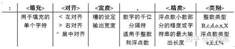 Python字符串格式化深入详解（四种方法） 知乎