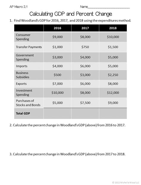 AP Macro Calculating GDP And Percent Change Worksheet Print And Worksheets Library