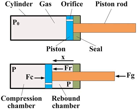 Schematics Of Gas Spring Download Scientific Diagram