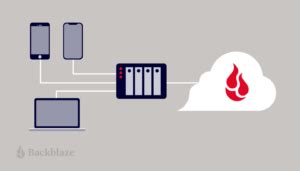 A Tale Of Two NAS Setups Part One Easy Off Site Backups