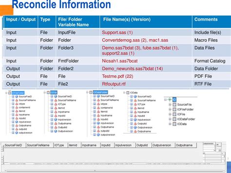 ppt know your sources decoding inputs outputs of any sas program