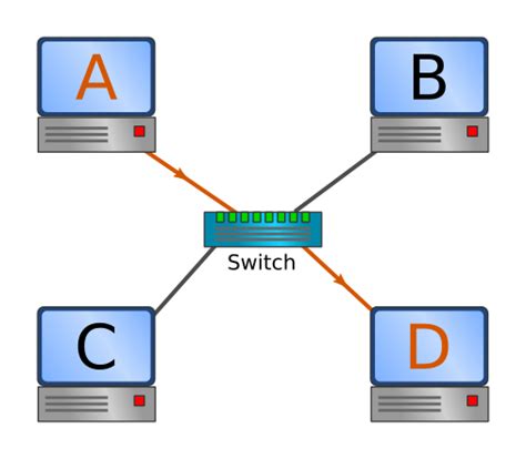 Packet Switching Diagram