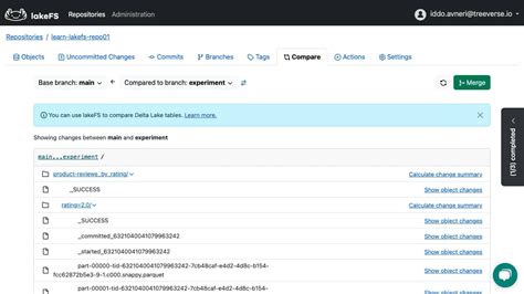 What Is Mlops Benefits Challenges And Best Practices