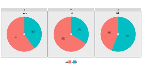R Geomtext At Certain Position In A Pie Chart Stack Overflow