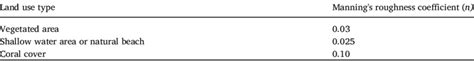 Mannings Roughness Coefficient N For Different Land Use Types Download Scientific Diagram