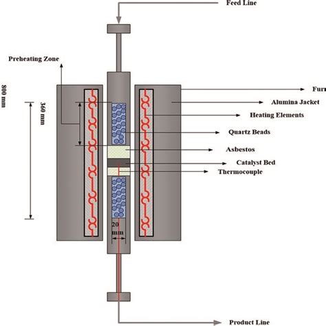 X Ray Diffraction Patterns Of The Used Ironcobaltcerium Three Metal