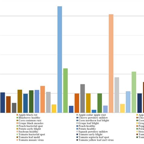 Pdf Explainable Deep Learning In Plant Phenotyping