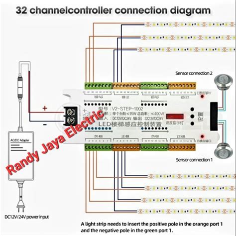 Jual Sensor Gerak Tangga 32 Kanal Pengontrol Lampu Tangga Otomatis Sistem Lampu Tangga