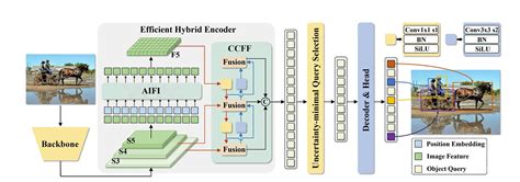 Efficient Sam Vs Sam The Segment Anything Model Sam … By Nandini Lokesh Reddy Medium