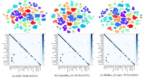 Figure 8 From Histogram Layers For Texture Analysis Semantic Scholar