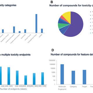 PDF TOXRIC A Comprehensive Database Of Toxicological Data And Benchmarks