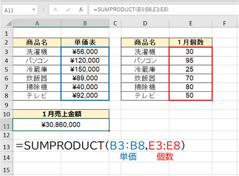 1 09合計sumproduct関数：単価と個数の別表から、まとめて計算して合計を算出する方法 Excel学習室
