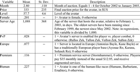 Definitions And Summary Statistics Download Table