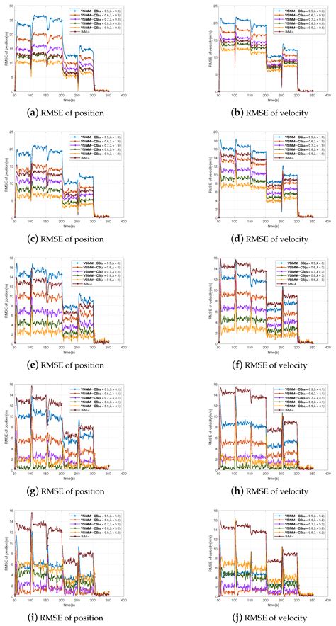 A Variable Structure Multiple Model Estimation Algorithm Aided By Center Scaling