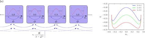 Figure 1 From Many Body Synchronization In A Classical Hamiltonian System Semantic Scholar