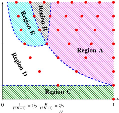 D µ M plot of all regions described by inequalities for K Download Scientific