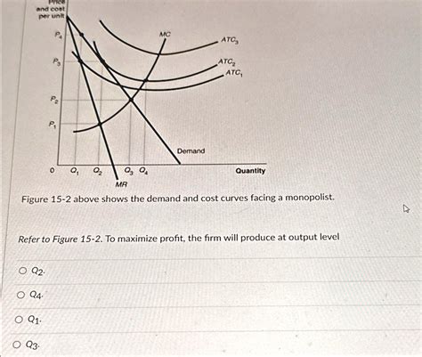 Solved Figure 15 2 Above Shows The Demand And Cost Curves Facing A