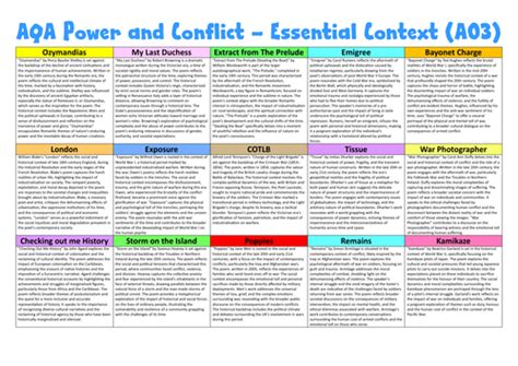 Power And Conflict Revision Sheets Teaching Resources