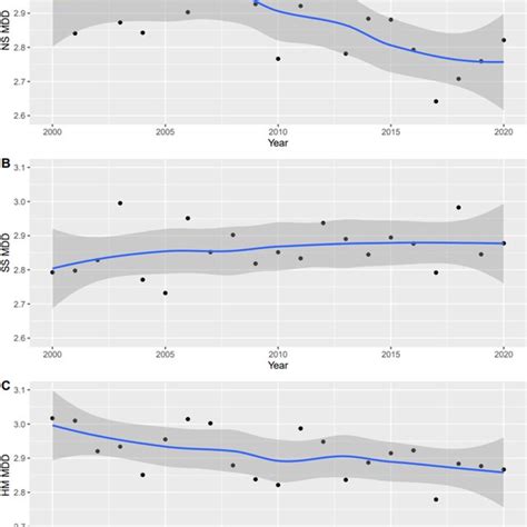 Disciplinary Variations In Entropy Values A Natural Sciences B Social